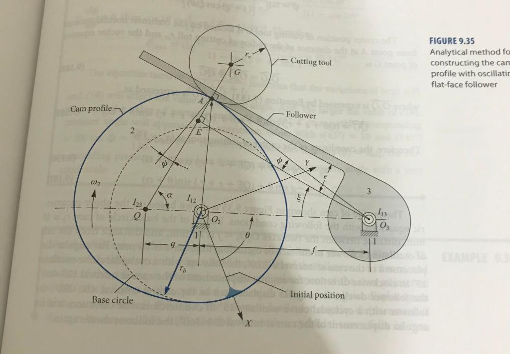 Solved 4. For the disk cam mechanism shown in Figure 9.35, | Chegg.com