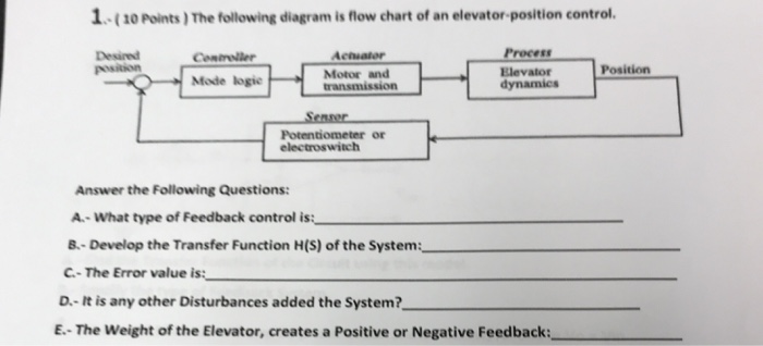 1-(10 Points) The following diagram is flow chart of | Chegg.com