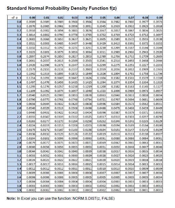 Solved Calculate tolerances and upper and lower limit | Chegg.com