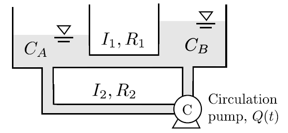 Solved In the system in Figure Below, a circulation pump | Chegg.com
