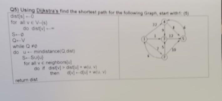 Q5) Using Dikstra's find the shortest path for the | Chegg.com