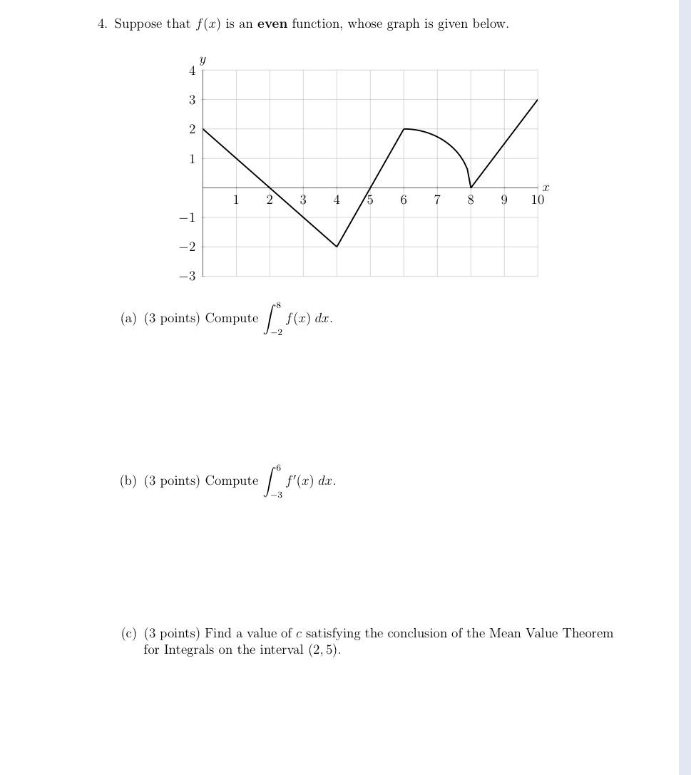 Solved 4. Suppose that f(x) is an even function, whose graph | Chegg.com