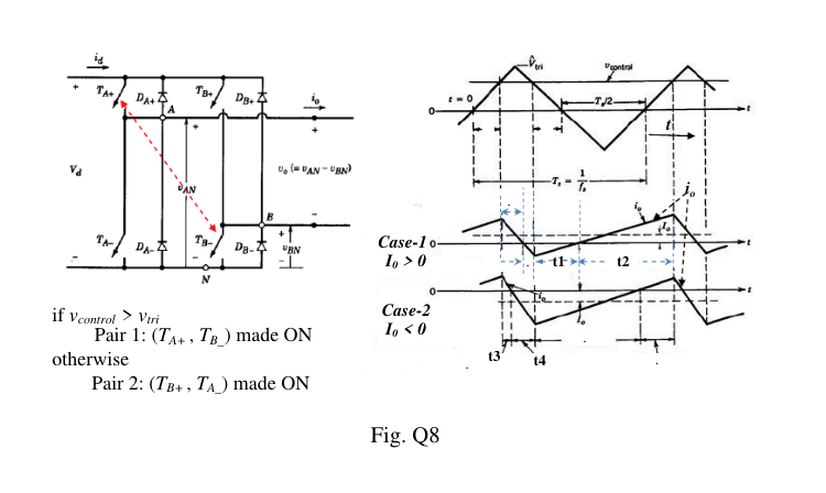Solved In the full-bridge converter shown in Fig. Q8, the | Chegg.com