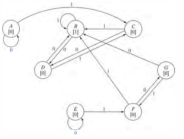Solved Given the state diagram below draw the fully reduced | Chegg.com