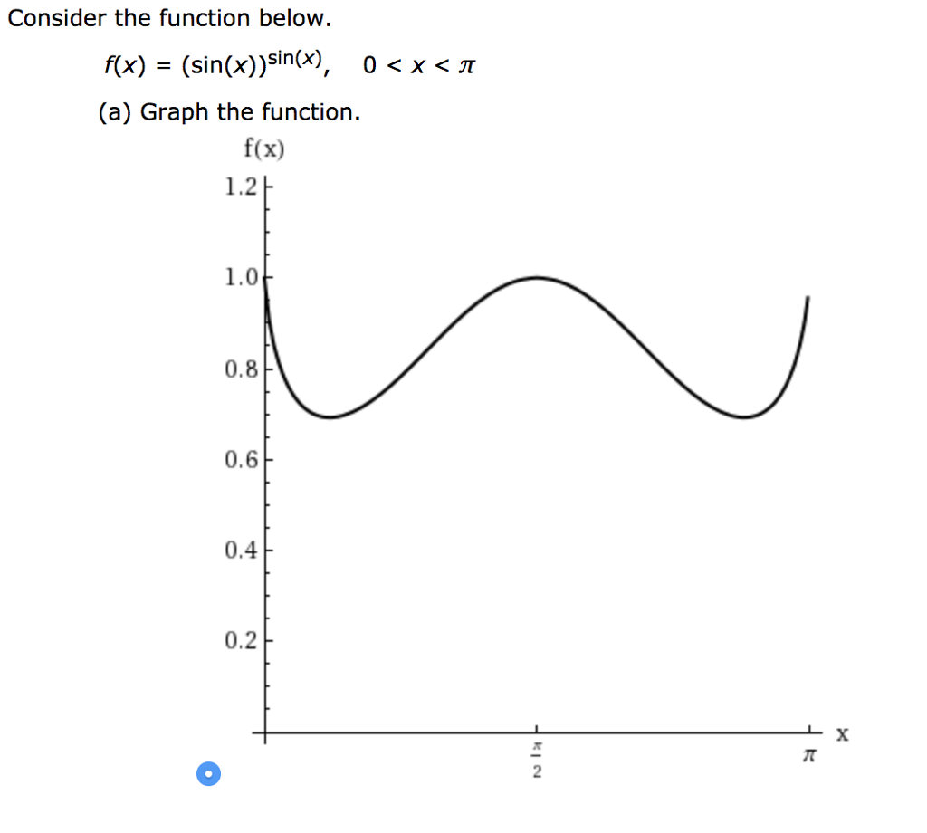 Solved Consider the function below rx)-(sin(x))sin(x), 0