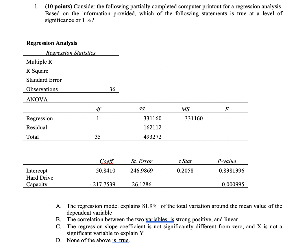 Solved 10 Points The Following Regression Output