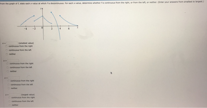 Solved From the graph of f, state each x-value at which f is | Chegg.com