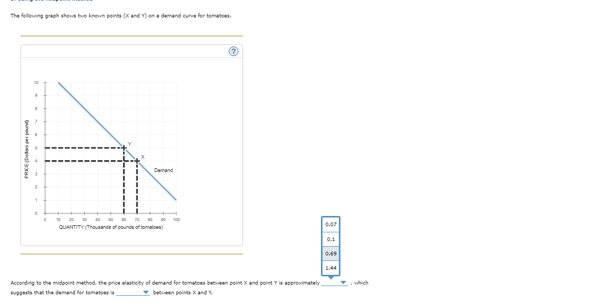 Solved The following graph shows two known points ( X and Y | Chegg.com