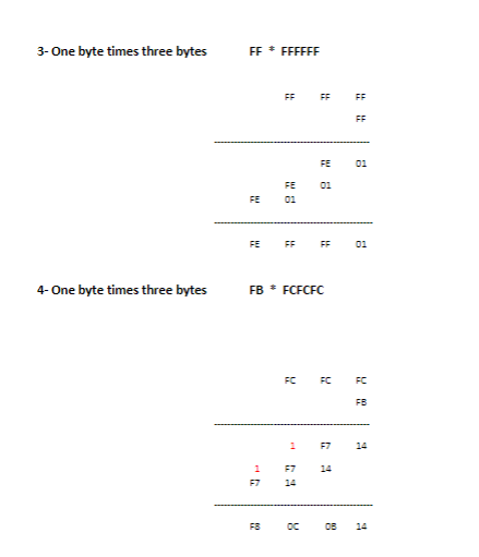 Solved Lab procedure, use THRSim11: 1- Using the 68HC11 | Chegg.com