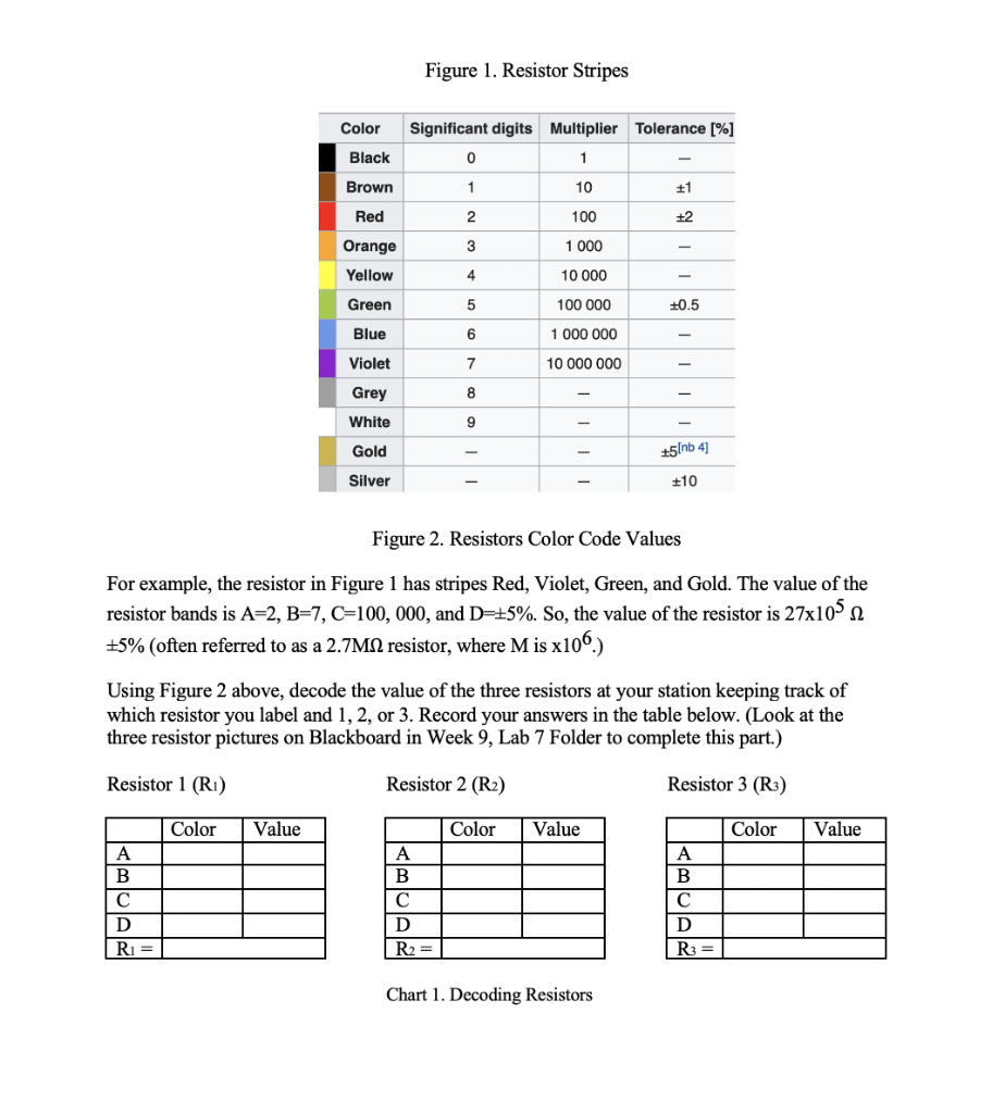Solved Figure 1. Resistor Stripes Color Significant digits | Chegg.com