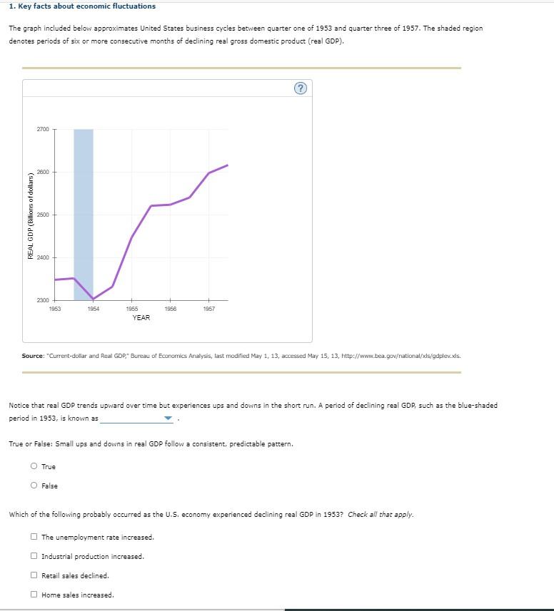 Solved 1. Key facts about economic fluctuations The graph | Chegg.com
