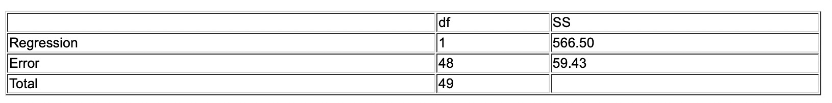 Solved The above ANOVA output is part of the printout | Chegg.com
