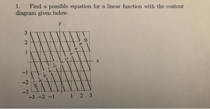 Solved 1. Find a possible equation for a linear function | Chegg.com