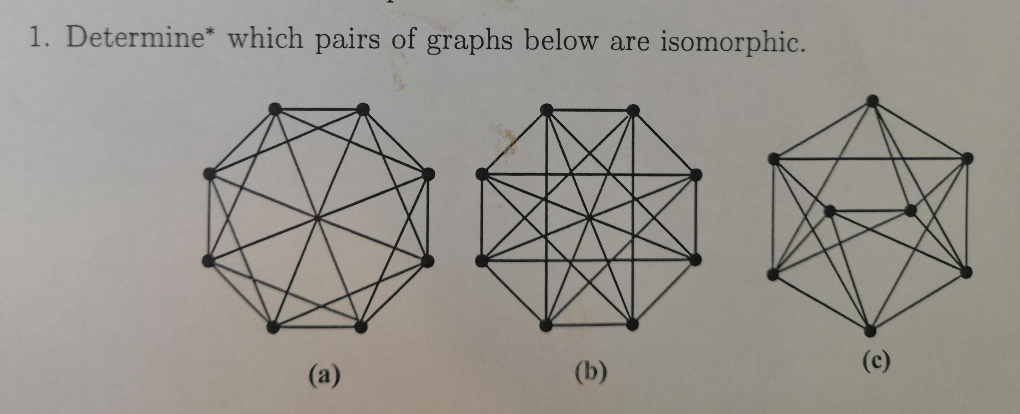 Solved 1. Determine* which pairs of graphs below are | Chegg.com