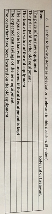 Solved List the following items as relevant or irrelevant to | Chegg.com