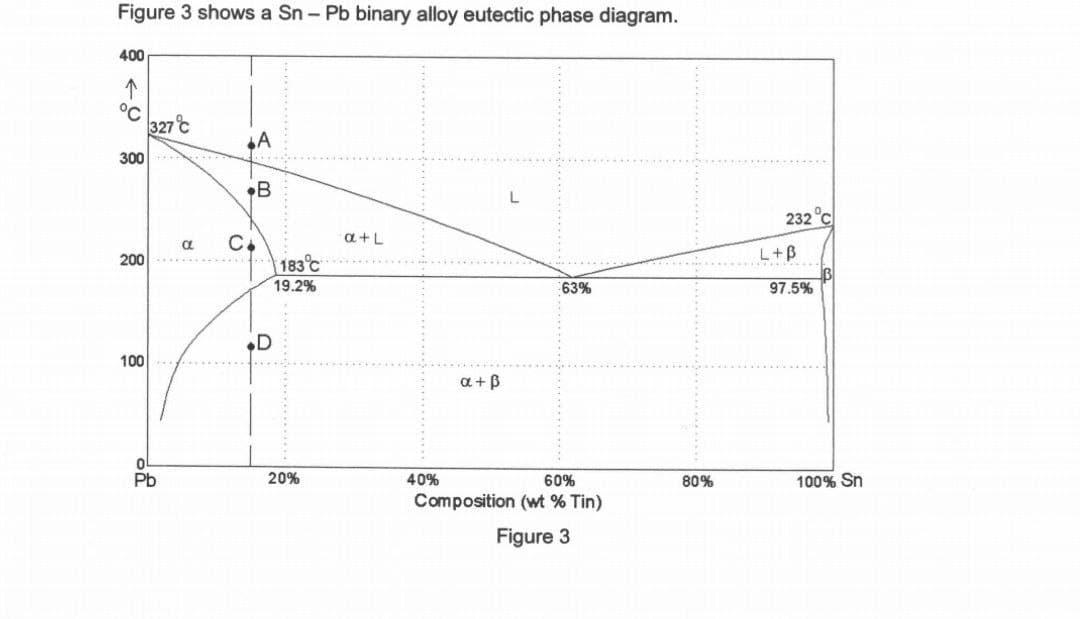 Solved Figure 3 shows a Sn - Pb binary alloy eutectic phase | Chegg.com