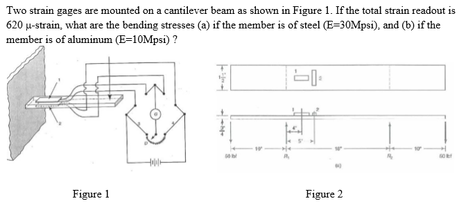 Two strain gages are mounted on a cantilever beam as | Chegg.com