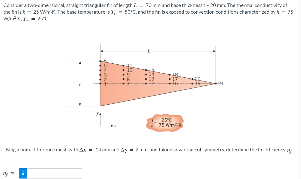 Solved Consider a two-dimensional, straight triangular fin | Chegg.com