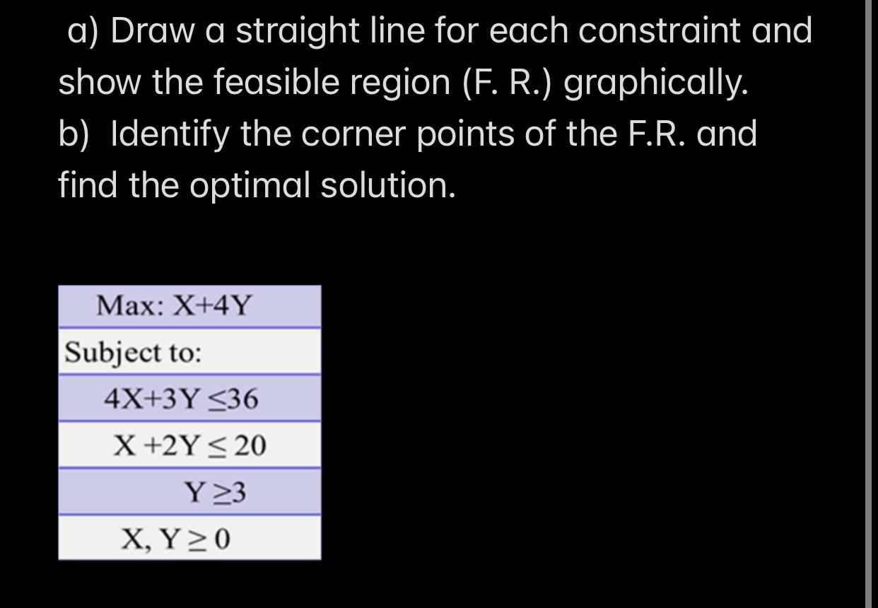 Solved a) Draw a straight line for each constraint and show | Chegg.com
