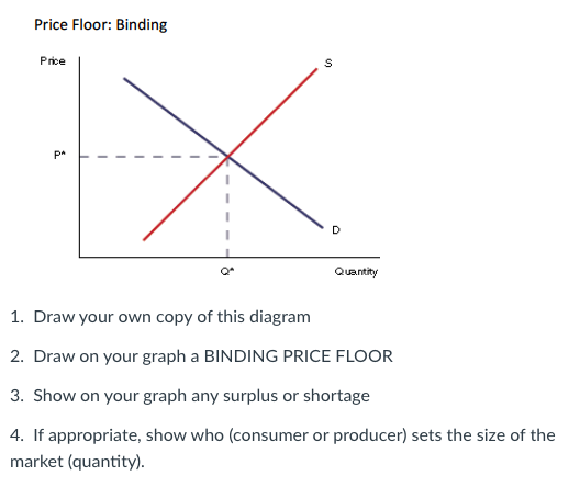 Solved Price Ceiling: Binding Price X X Quantity 1. Draw | Chegg.com