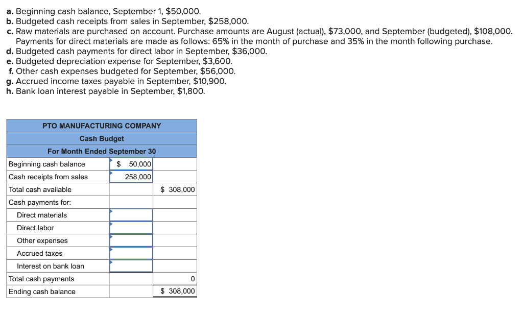 Solved a. Beginning cash balance, September 1, $50,000. b. | Chegg.com