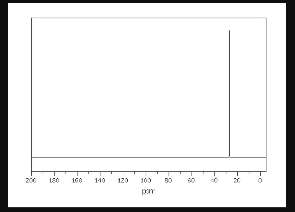 Solved Identify this compound and explain 13C NMR 1H NMR | Chegg.com