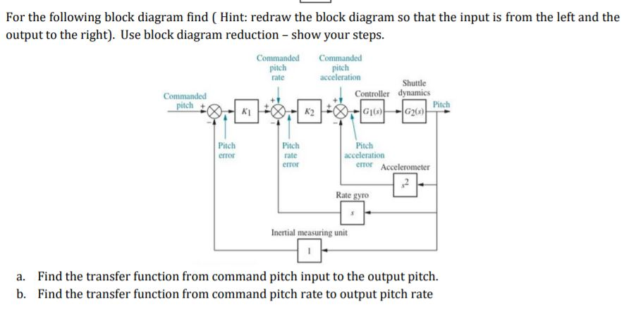 Solved For the following block diagram find (Hint: redraw | Chegg.com Solved For the following block diagram find (Hint: redraw | Chegg.com