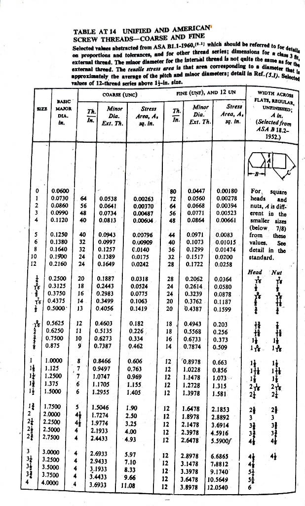 Solved A coupling with material AISI C1045 as rolled | Chegg.com