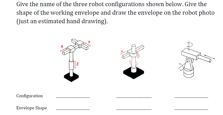 Solved Give the name of the three robot configurations shown | Chegg.com