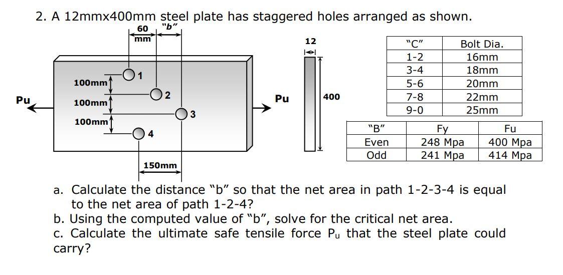 Solved 2. A 12mmx400 mm steel plate has staggered holes | Chegg.com