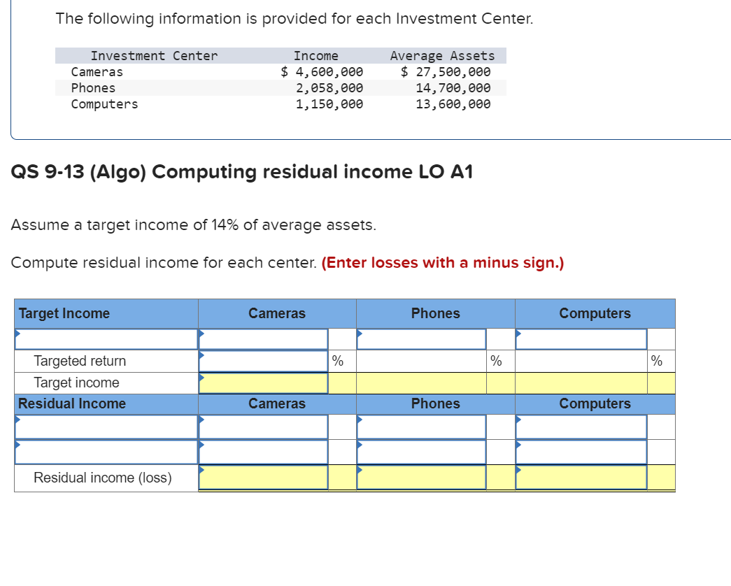 Solved The following information is provided for each | Chegg.com