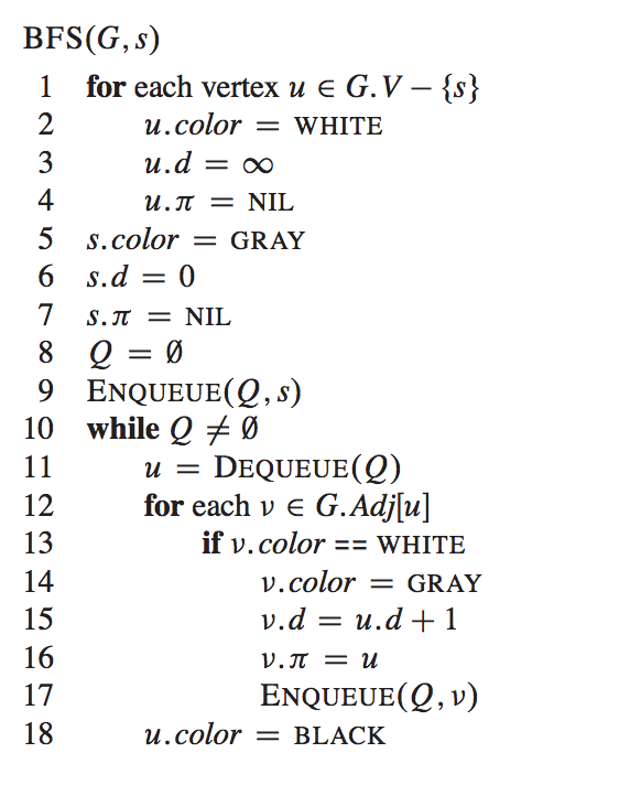 Solved Suppose that each edge has cost 1, 2 or 3 in an | Chegg.com