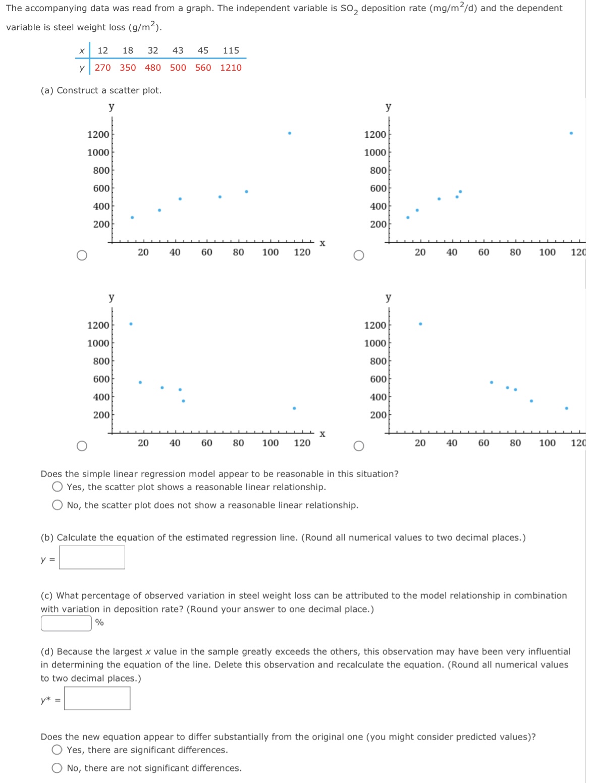 Solved The accompanying data was read from a graph. The | Chegg.com