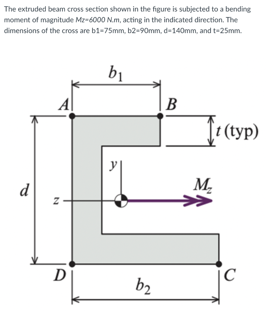 Solved The extruded beam cross section shown in the figure | Chegg.com