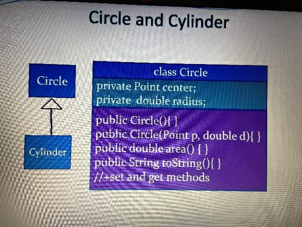 Solved Point and Point3D class Point Point private double x; | Chegg.com