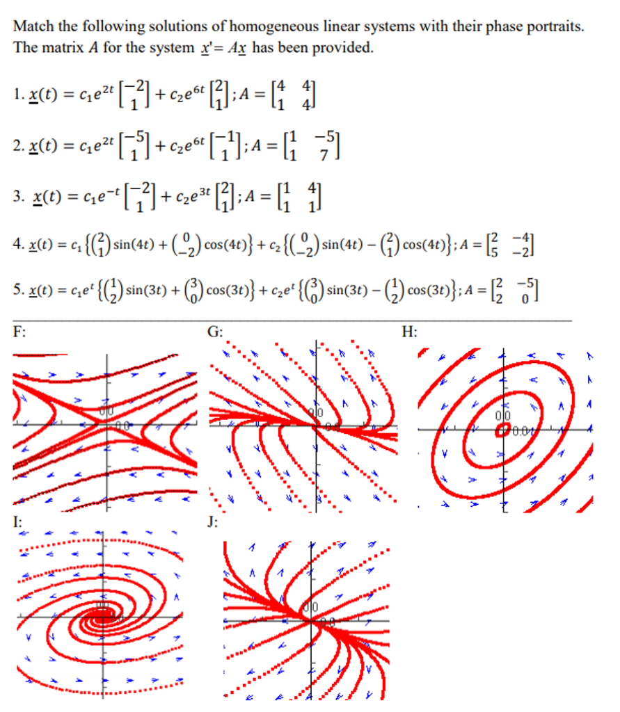 Solved Match the following solutions of homogeneous linear | Chegg.com