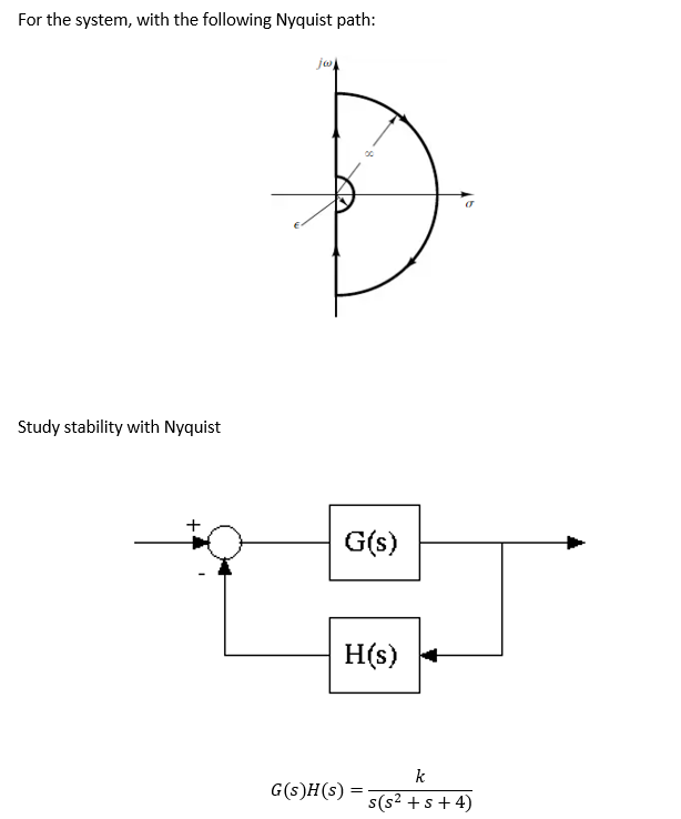 Solved For the system, with the following Nyquist path: jw | Chegg.com