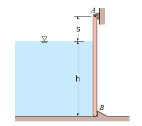 Solved A 5-m-high, 4-m-wide rectangular plate blocks the end | Chegg.com