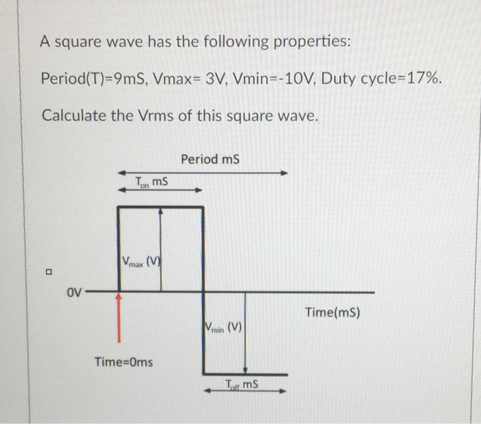 Solved A square wave has the following properties: | Chegg.com