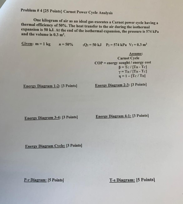 Solved Problem #4 [25 Points) Carnot Power Cycle Analysis | Chegg.com