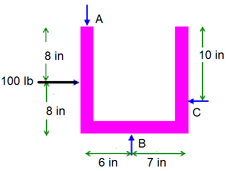 Solved A horizontal 100 lb. force is applied on a 2D box as | Chegg.com
