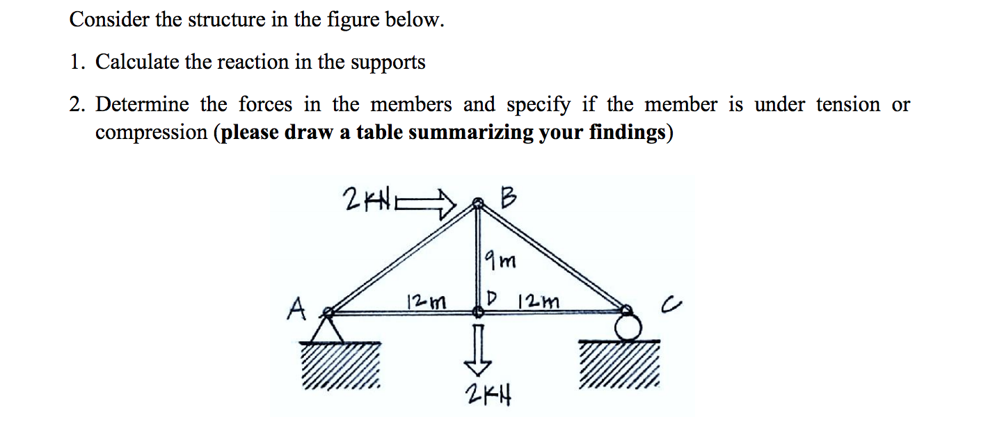 Solved Consider the structure in the figure below. 1. | Chegg.com