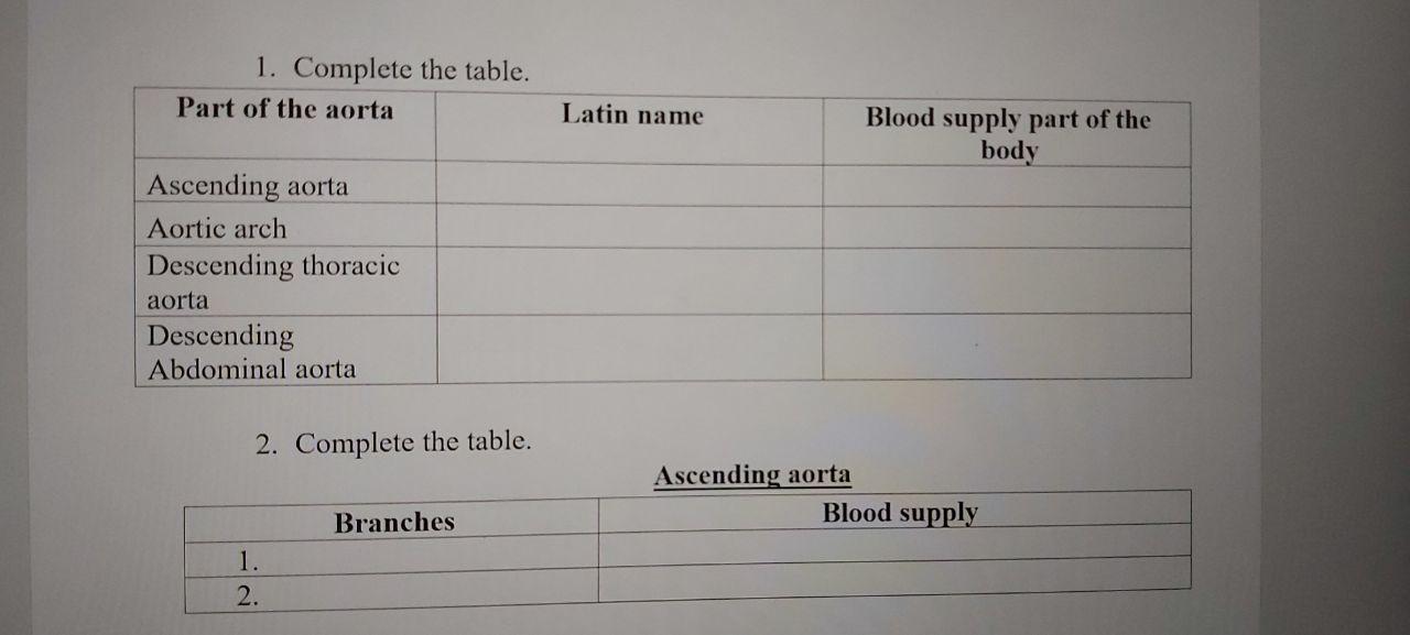 Solved 1. Complete the table. Part of the aorta Latin name | Chegg.com