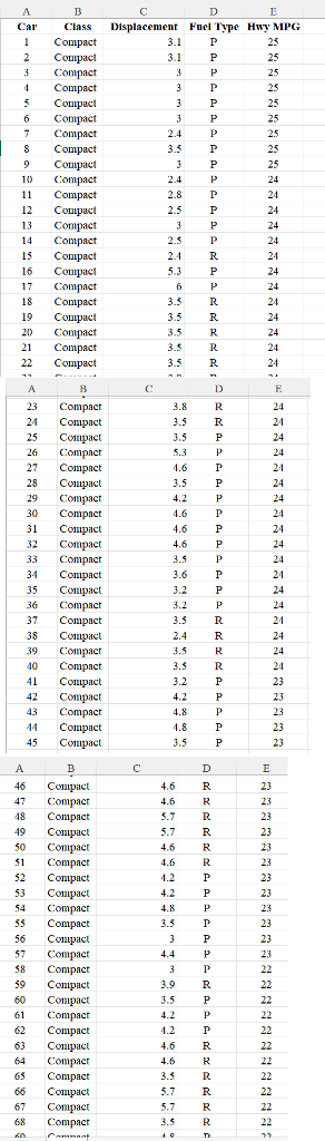 Solved The U.S. Department of Energy's Fuel Economy Guide | Chegg.com