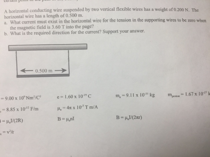Solved A horizontal conducting wire suspended by two | Chegg.com