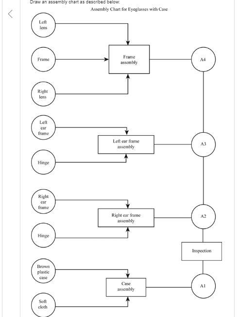 Eyeglasses Assembly Chart SFIO RLTON Right Los SA | Chegg.com