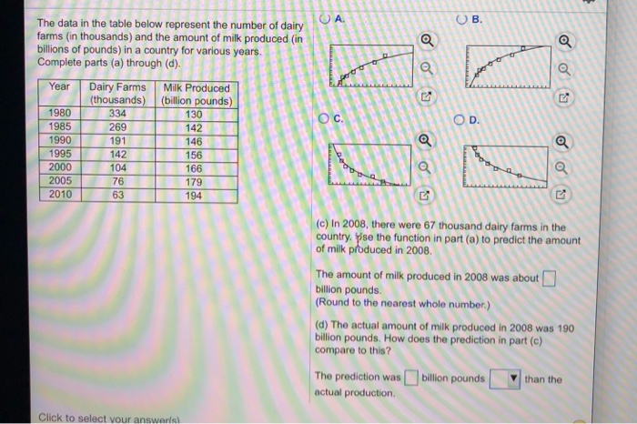 Solved The data in the table below represent the number of | Chegg.com