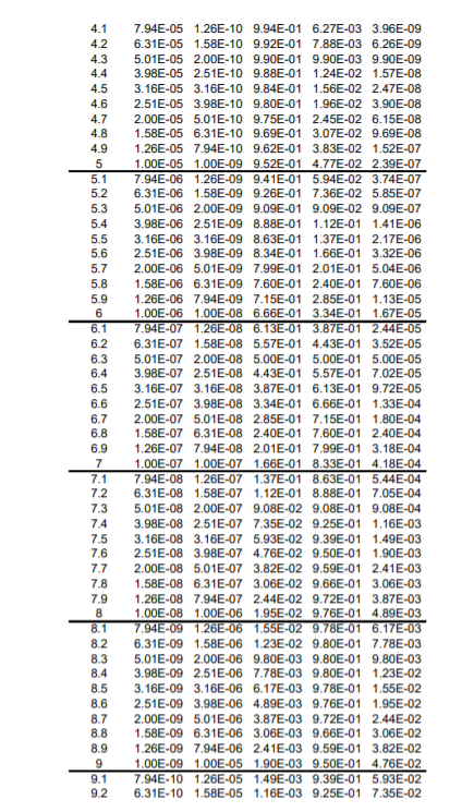 Given water with an alkalinity of 80 mg/L as CaCO3 | Chegg.com