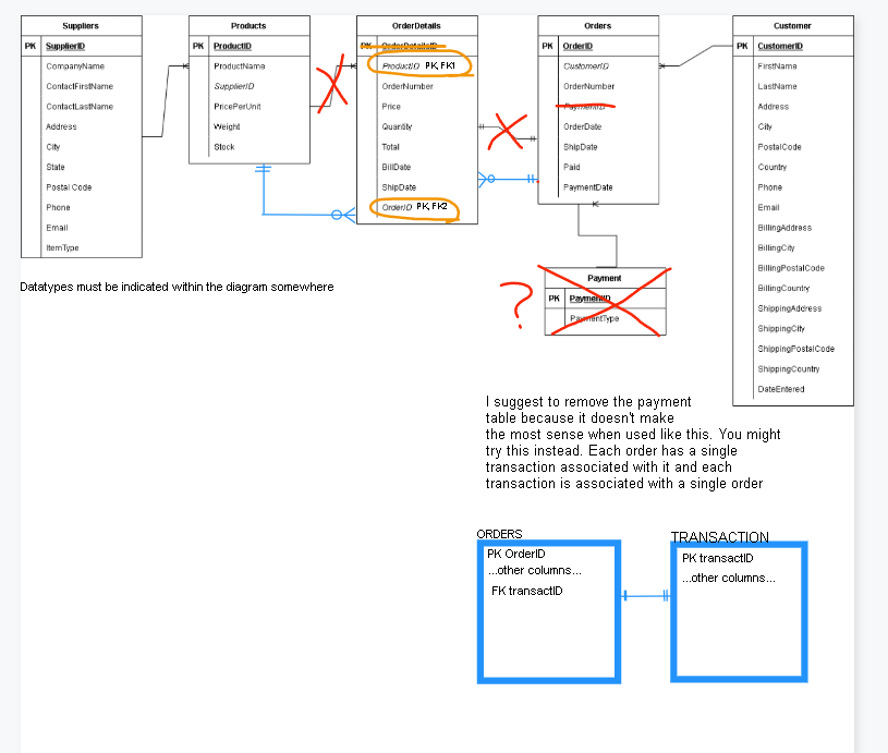 Solved In SQL This is the database I have in an ERD, I will | Chegg.com