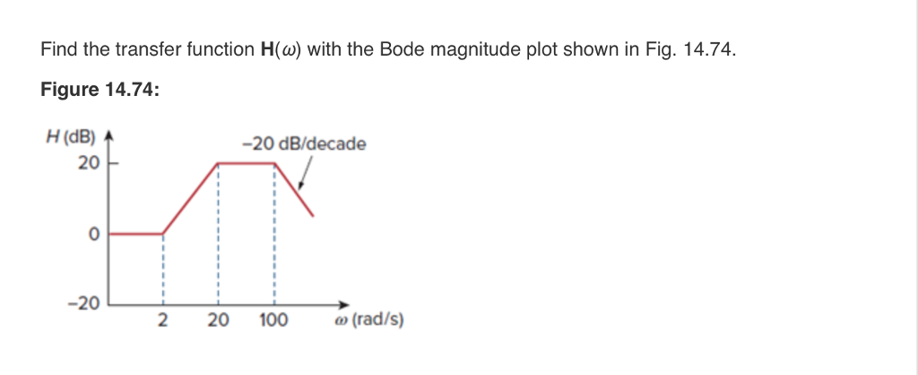 Solved Find the transfer function H(w) with the Bode | Chegg.com